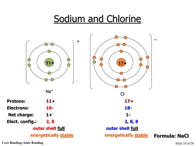 Core Bonding - Ionic Bonding.pptx