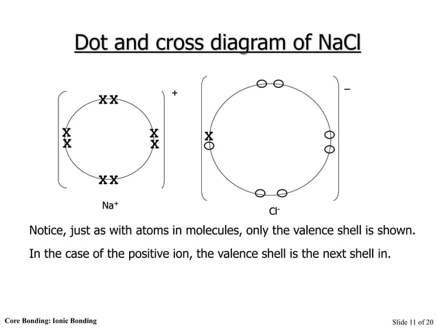 Core Bonding - Ionic Bonding.pptx