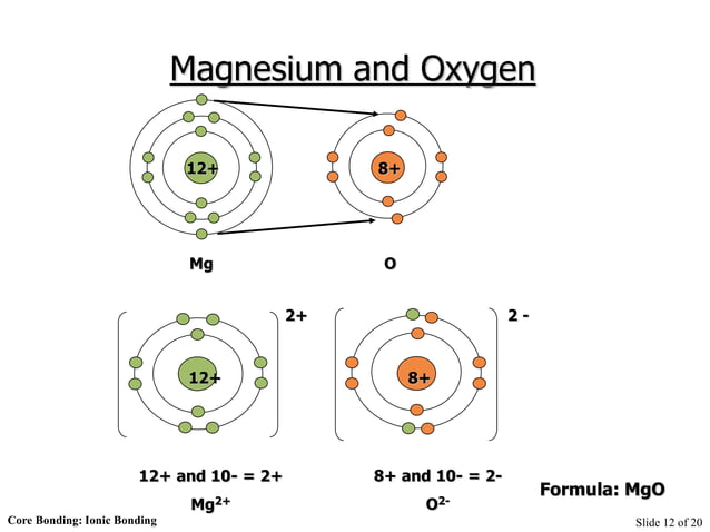 Core Bonding - Ionic Bonding.pptx