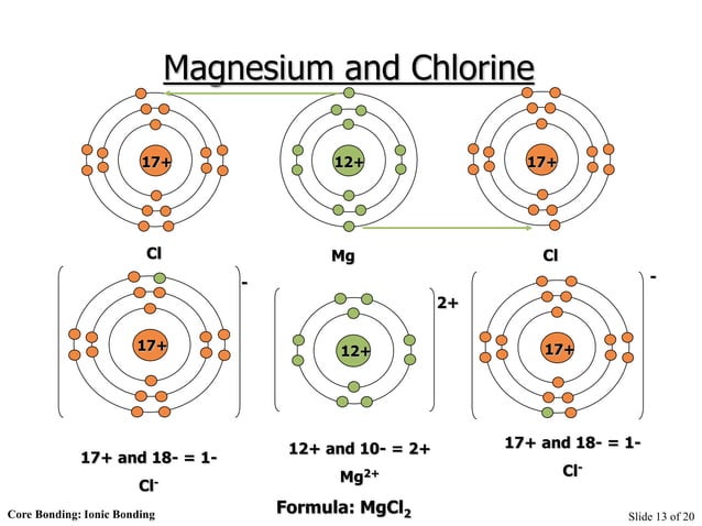 Core Bonding - Ionic Bonding.pptx