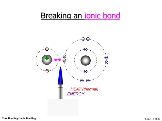 Core Bonding - Ionic Bonding.pptx