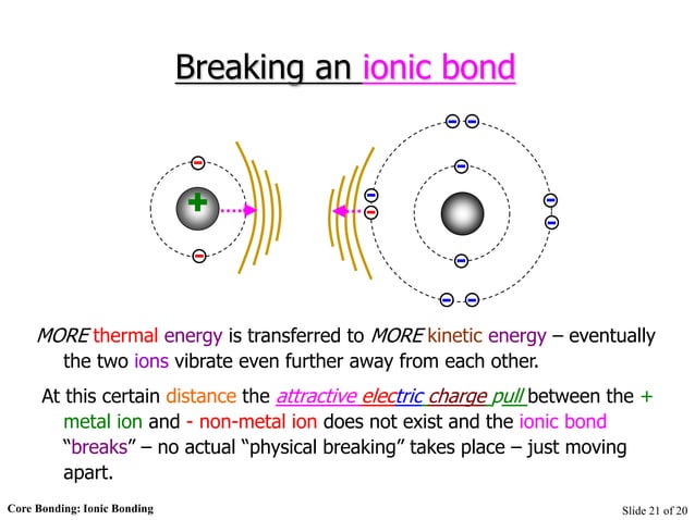 Core Bonding - Ionic Bonding.pptx