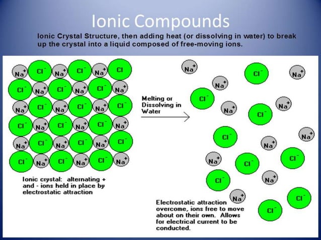 Core Bonding - Ionic Bonding.pptx