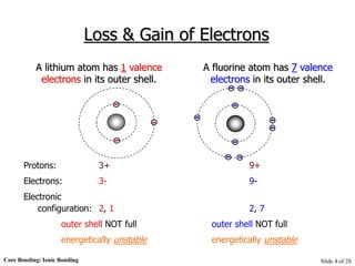 Core Bonding - Ionic Bonding.pptx
