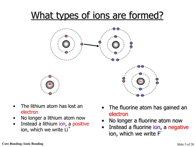 Core Bonding - Ionic Bonding.pptx