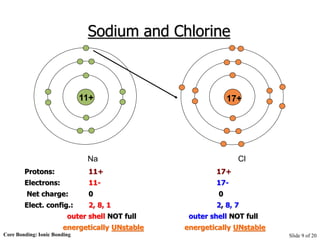 Core Bonding - Ionic Bonding.pptx