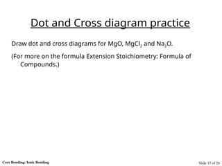 Igcse chemisty on topic of Core Bonding - Ionic Bonding.pptx