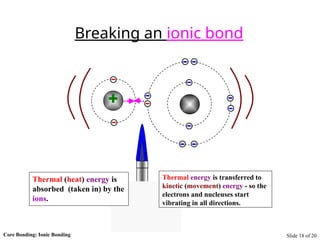Igcse chemisty on topic of Core Bonding - Ionic Bonding.pptx