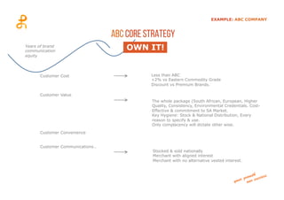 Core Brand Strategy | PDF
