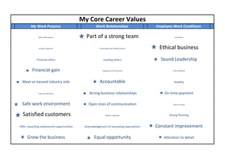 Core Career Values | PPT