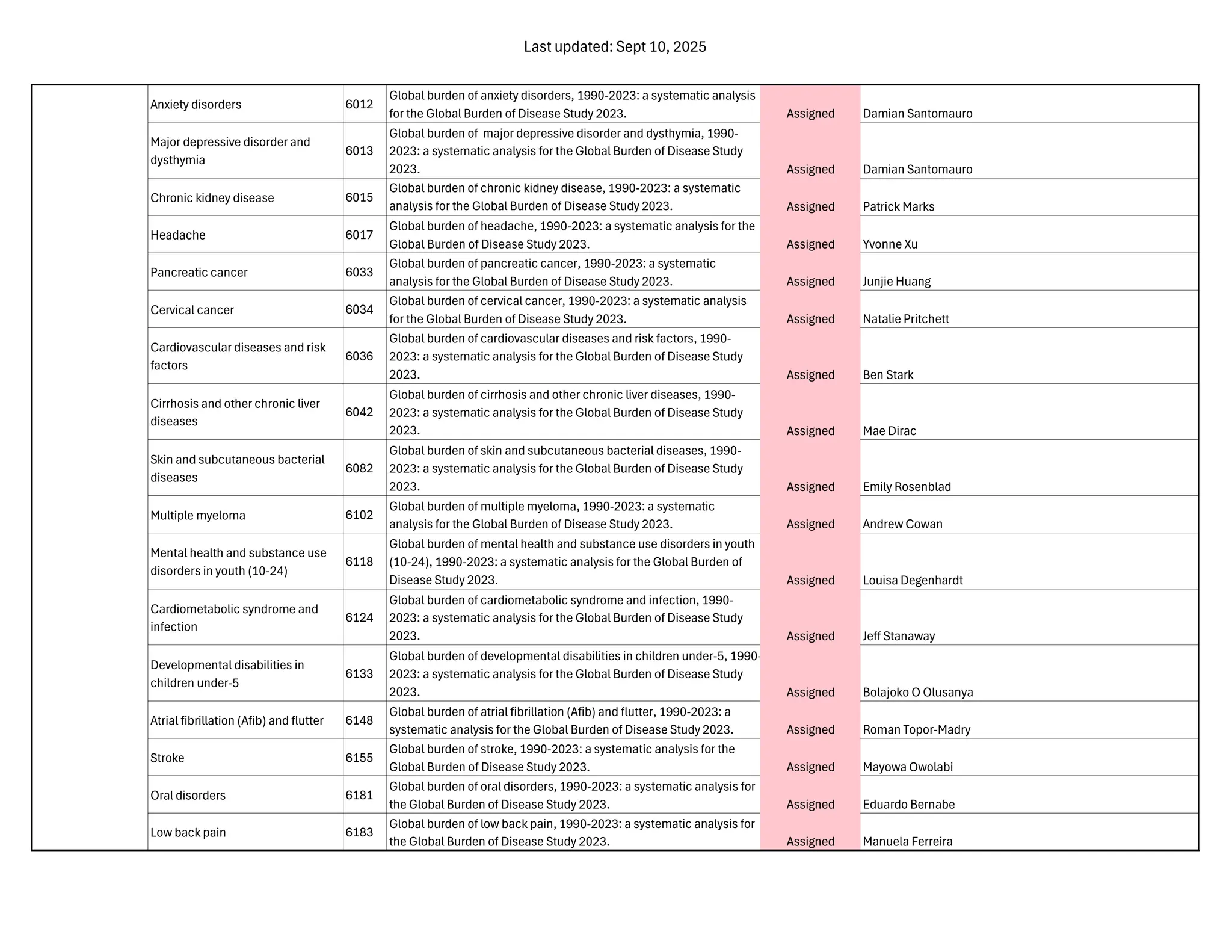 core catalog of GBD(Global Burden of Disease) | PDF
