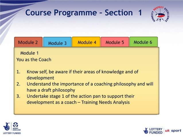 Core coach wiki intro | PPT