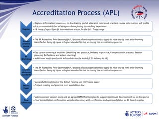 Core coach wiki intro | PPT