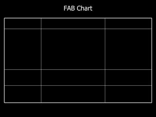 Core Code Introduction | PPT | Free Download