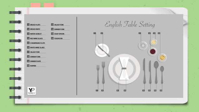 CORE COM FBS- core competencies in FBS shs | PPTX