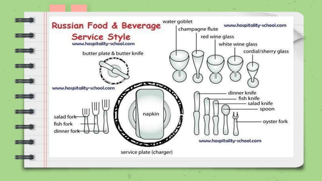CORE COM FBS- core competencies in FBS shs | PPTX