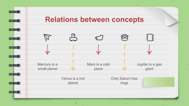 CORE COM FBS- core competencies in FBS shs | PPTX