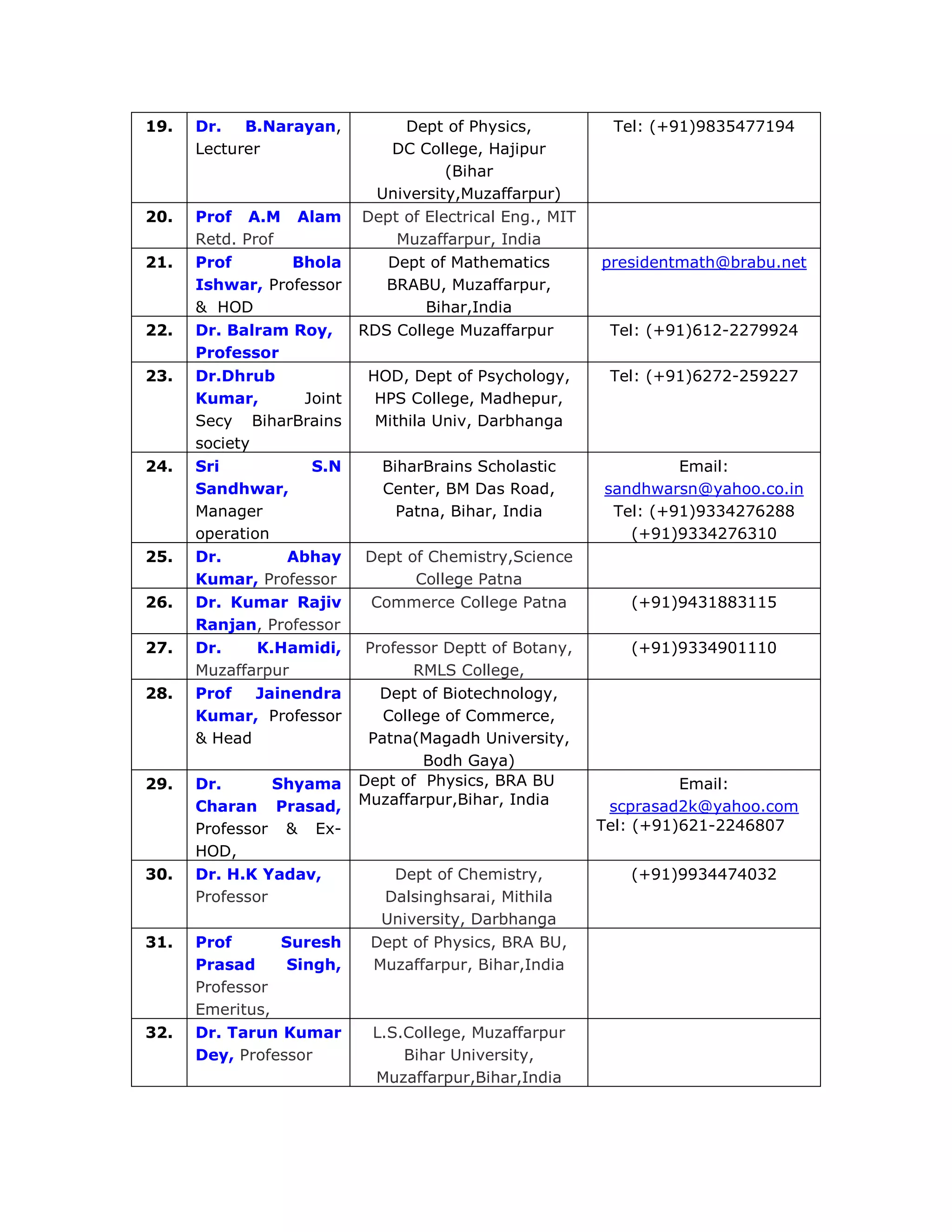 core_committee_members_list | PDF | Email | Internet