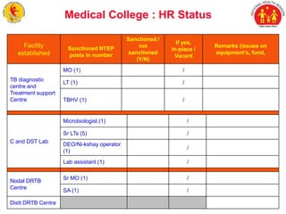 Core Committee template for MC mc (1).ppt