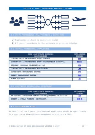 Core Competence Framework for CAMO Personnel | PDF