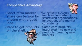 Core competence(yash bhati) | PPTX | Business Administration | Business