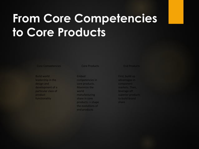 Core Competencies | PPT
