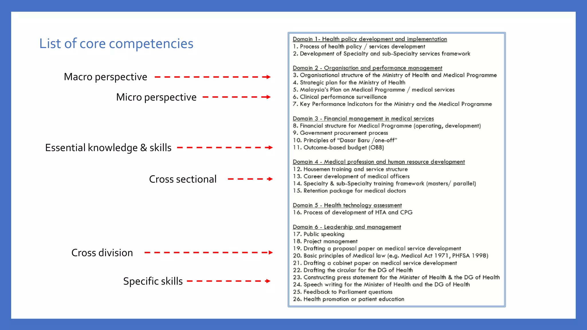 Core competencies - Medical Development Division | PPT