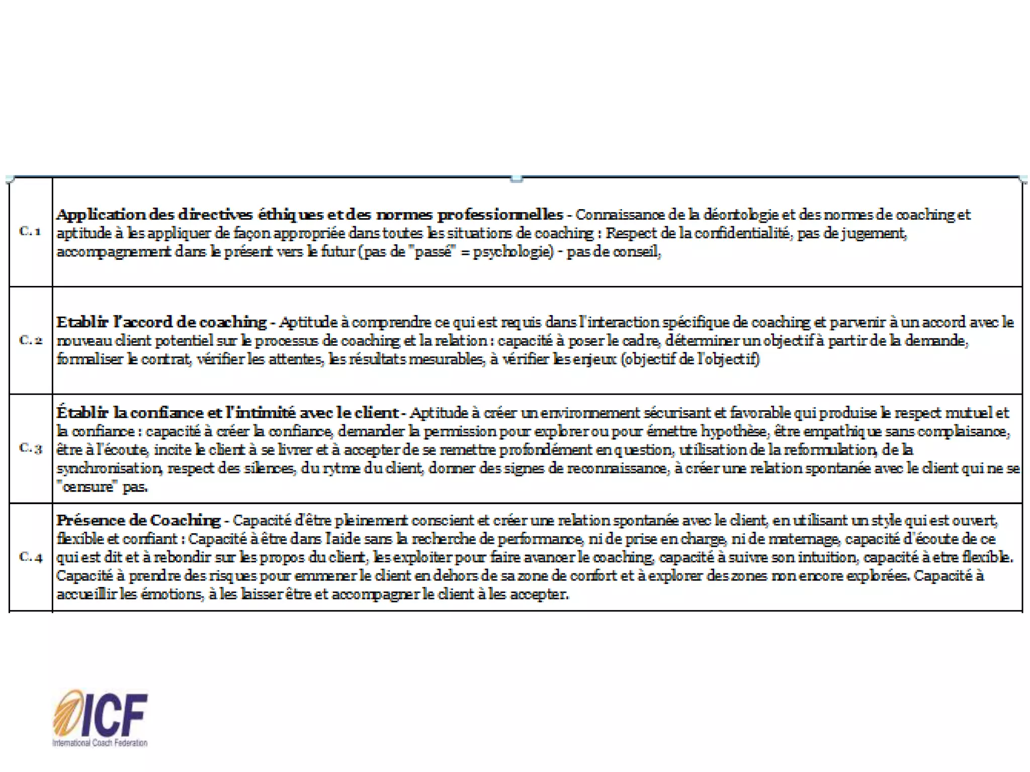 International Coach Federation - Core competencies | PPT