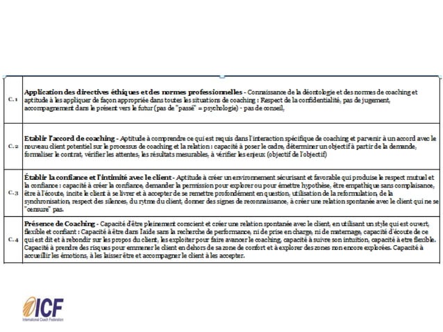 International Coach Federation - Core competencies | PPT