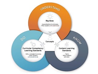 Core Competencies | PDF