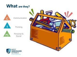 Core Competencies | PDF | Education