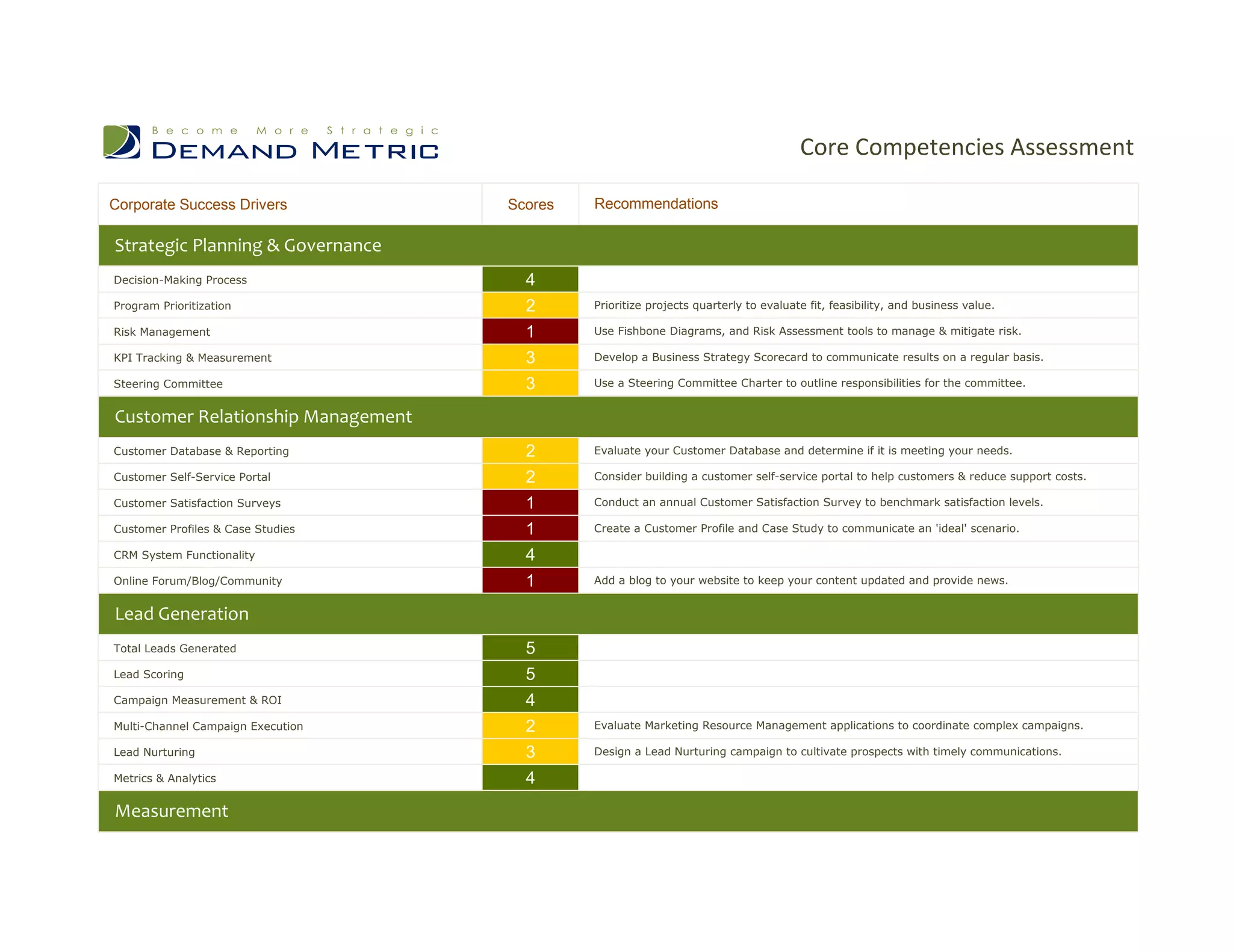 Core Competencies Assessment | PDF