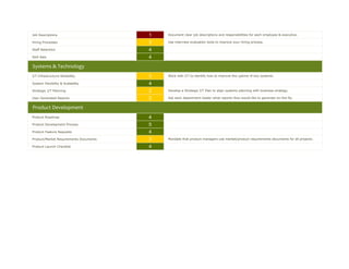 Core Competencies Assessment | PDF