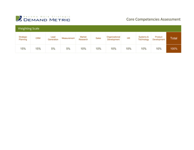 Core Competencies Assessment | PDF