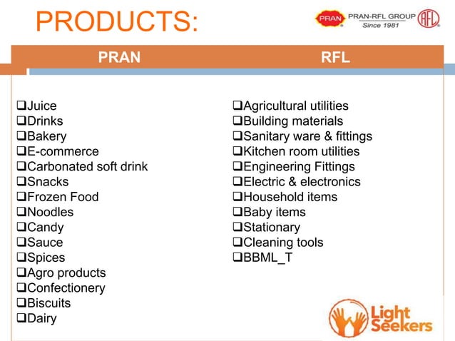 Core competencies & business level strategy of pran rfl group. | PPT