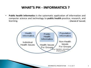Core competencies for public health informatics | PPTX
