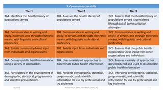 Core competencies for Public Health Professional : Article Review | PDF