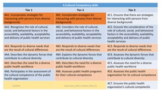 Core competencies for Public Health Professional : Article Review | PDF