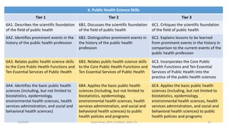 Core competencies for Public Health Professional : Article Review | PDF