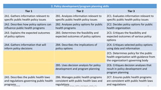 Core competencies for Public Health Professional : Article Review | PDF