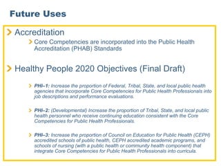 Core Competencies for Public Health Professionals: Improving Health ...