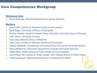 Core Competencies for Public Health Professionals: Improving Health ...