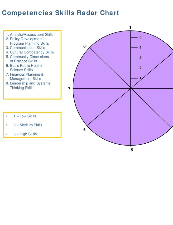 Core Competencies for Public Health Professionals: Improving Health T…