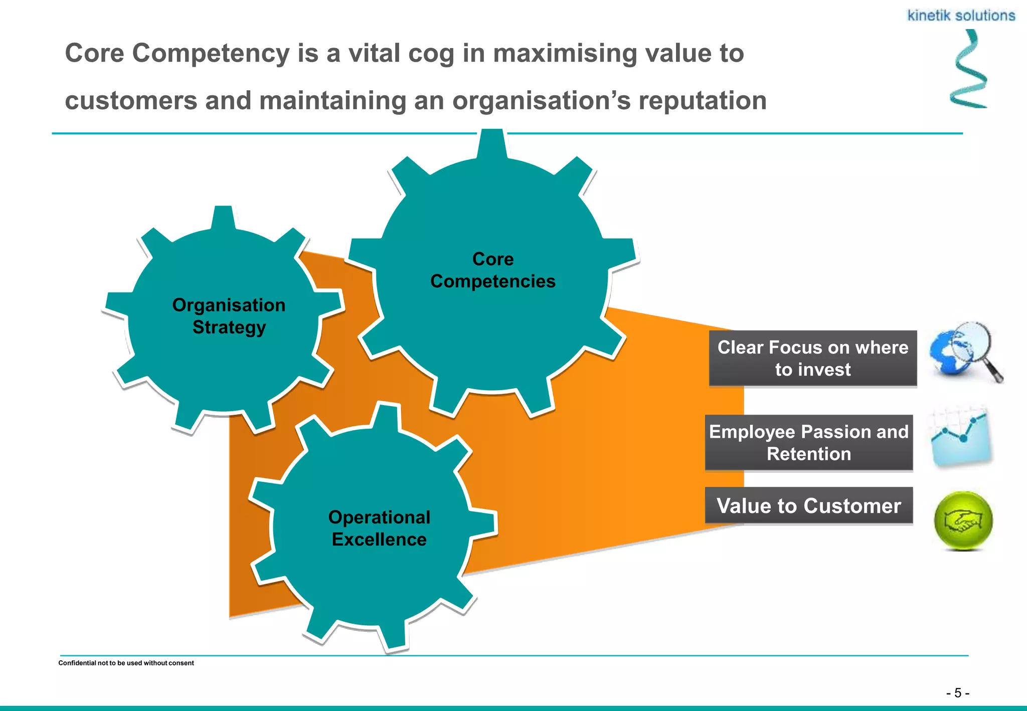 Core competencies operational_strategy | PPT