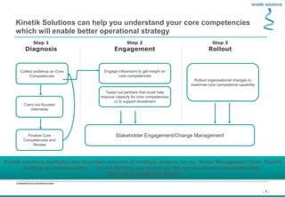 Core competencies operational_strategy | PPT