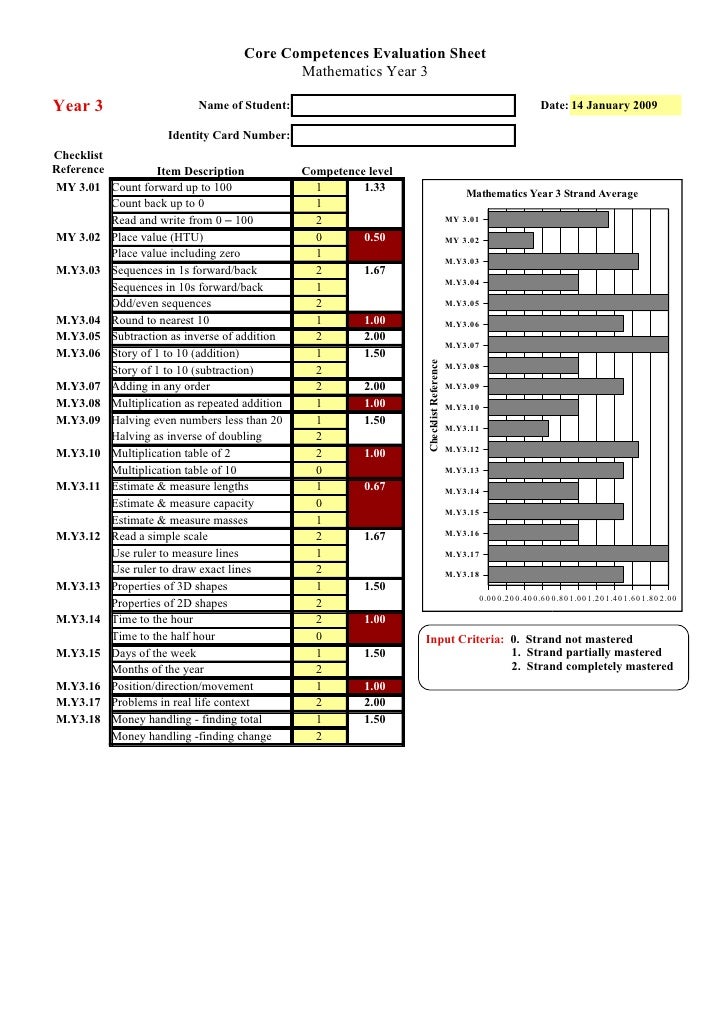 Core competencies workbook