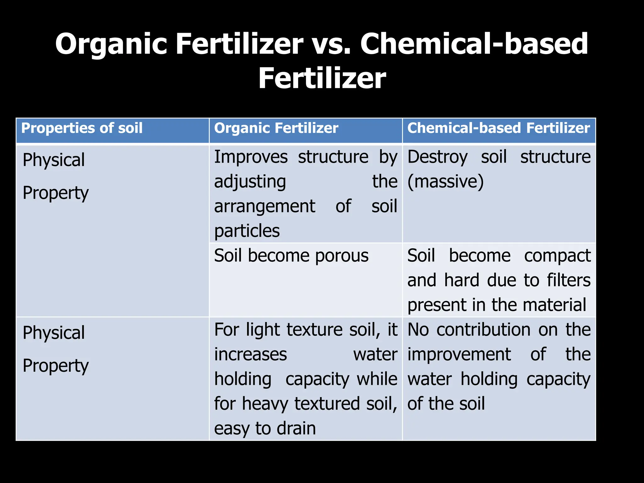 CORE COMPETENCY 3 PRODUCE ORGANIC FERTILIZER.pptx