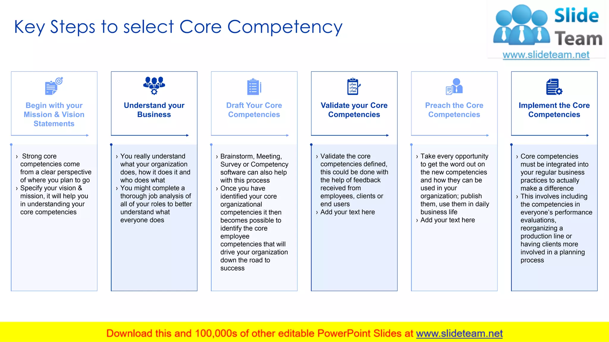 Core competency analysis powerpoint presentation slides | PDF