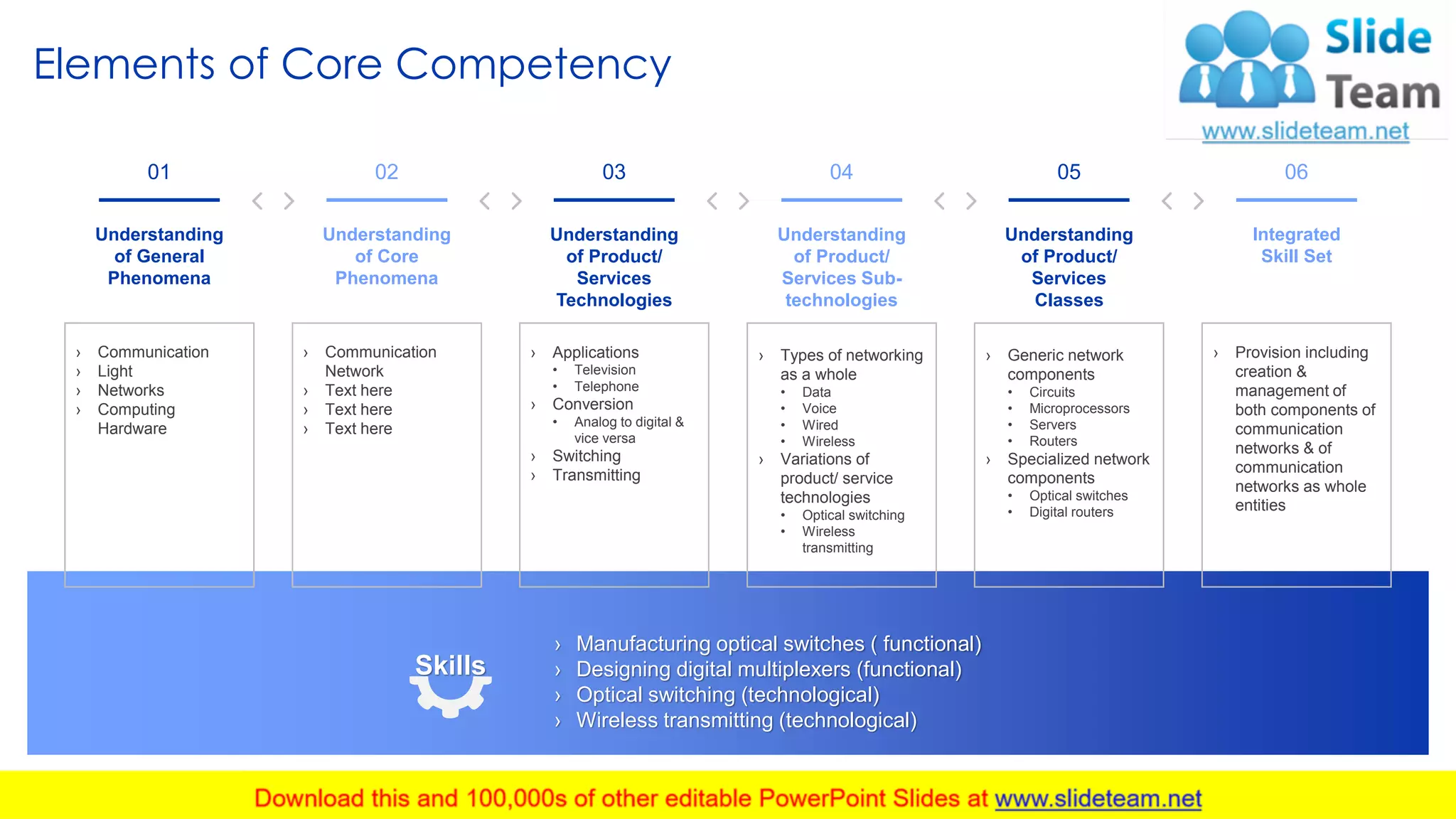 Core competency analysis powerpoint presentation slides | PDF