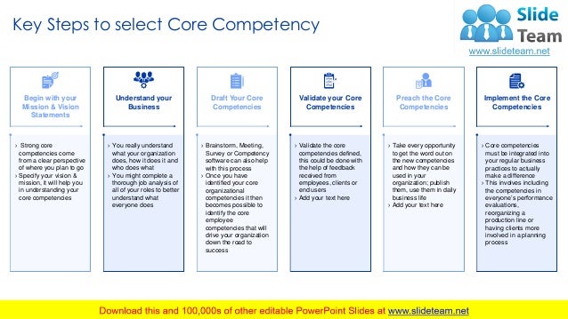 Core competency analysis powerpoint presentation slides